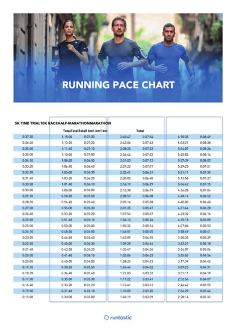 Running Pace Chart Printable Pdf Download