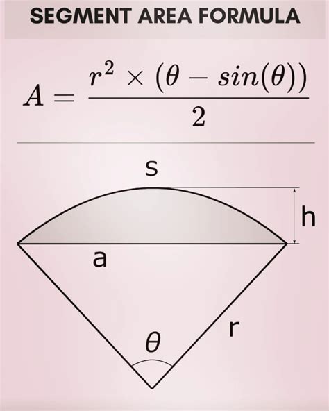 Math And Us Interaction Of Derivative Formulas And Integral Formulas Math Maths