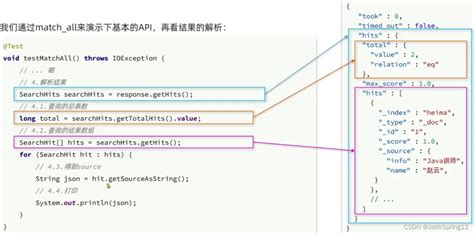 ElasticSearch全文搜索引擎 全文检索 CSDN博客