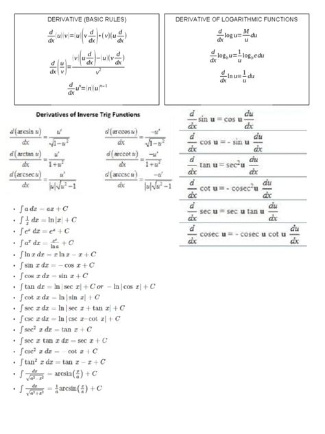 Derivatives Of Logarithmic And Exponential Functions Basic Rules For Differentiating Logarithms