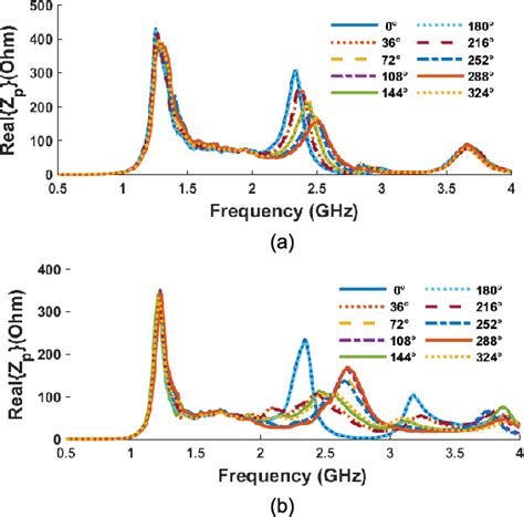 Figure 10 From Design And Application Of A Novel Radio Frequency Wireless Sensor For Pre Touch
