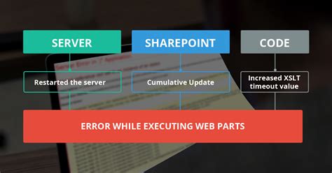 How To Resolve An Error While Executing Web Parts In Sharepoint