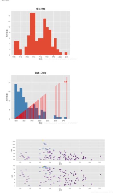 【大学生课程】《python数据分析》课程大作业要求 python数据分析大作业 csdn博客