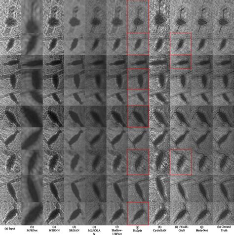 Qualitative Performance Comparison Of Different Learning Methods Download Scientific Diagram