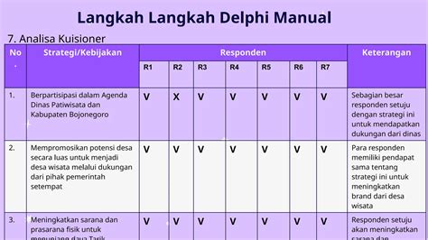 Mind Map Analisis Delphi Oleh Devi Its Pwk Pptx