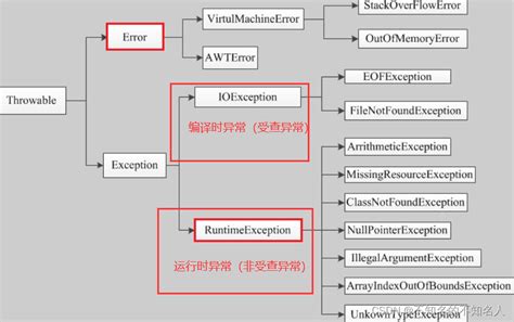 Java中的异常 java 异常 CSDN博客
