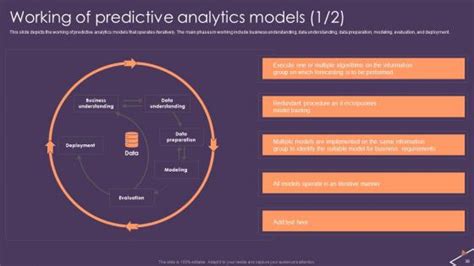 Predictive Analytics For Empowering Data Driven Decision Making