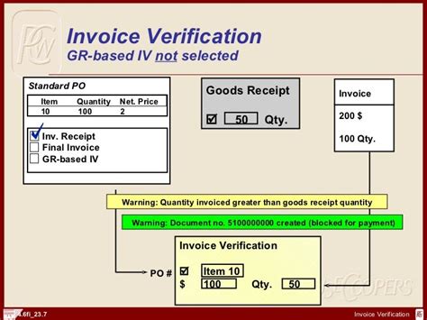 Sap Fi Invoice Verification