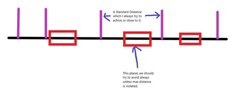 Is There Any Algorithm To Achieve Some Optimization For Hanger Placement Stack Overflow