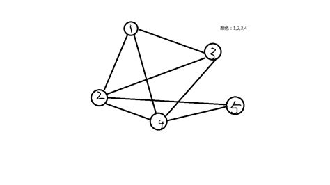 图着色问题 Csdn博客 图着色问题 Csdn博客