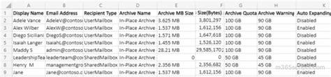 how to enable or disable archive mailbox in office 365 using powershell