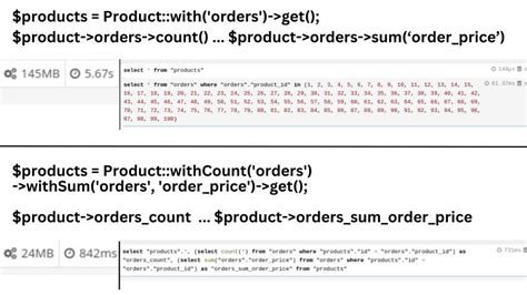 Povilas Korop On Linkedin Laravel Tip Performance Reminder Dont