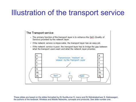 Wireless Networking Additional Slidesppt