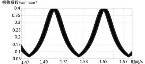 Methane Gas Absorption Coefficient Download Scientific Diagram