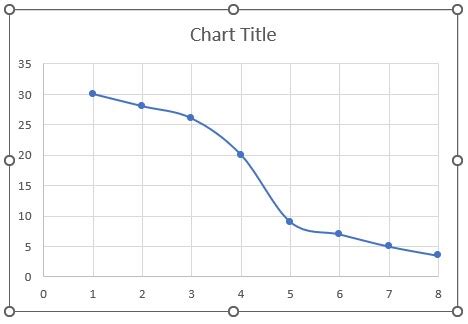 Plots In Excel Examples Applications How To Create Make