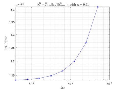 Partial Differential Equations Cant Get Proper Numerical Convergence