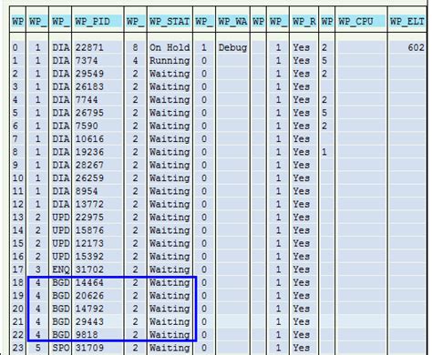 Parallel Processing Of Background Jobs In Sap Sap Community