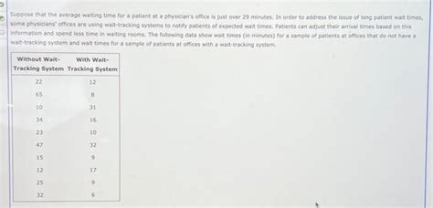 Solved Suppose That The Average Waiting Time For A Patient