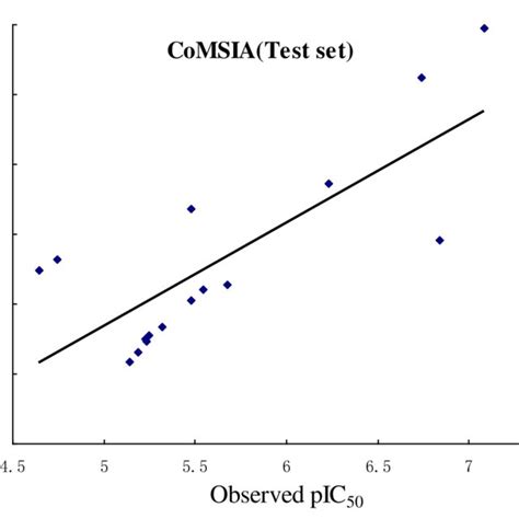 Comfa Contour Maps Standard Deviation × Coefficient In Combination Download Scientific