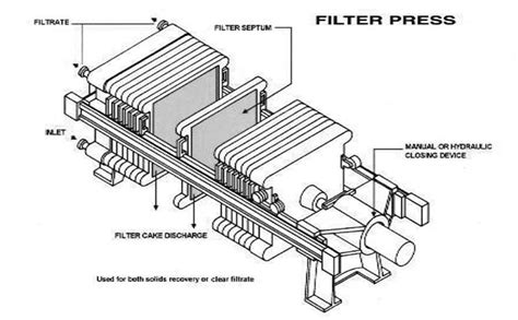 Case Study Process Pumps And Valves For Filter Feed Processes Envirotec