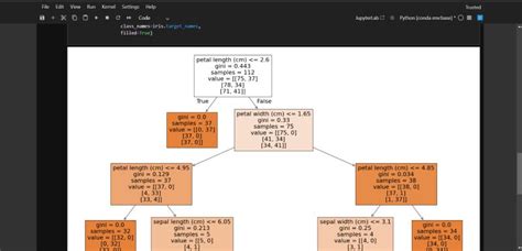 Machinelearning Datascience Decisiontree Irisdataset Sapcodeunnati