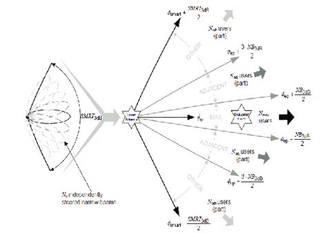 Mimo Representation Of Statistical Model [7] Download Scientific Diagram