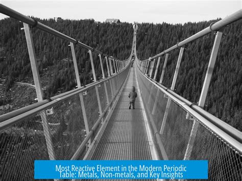 Most Reactive Element In The Modern Periodic Table Metals Non Metals And Key Insights