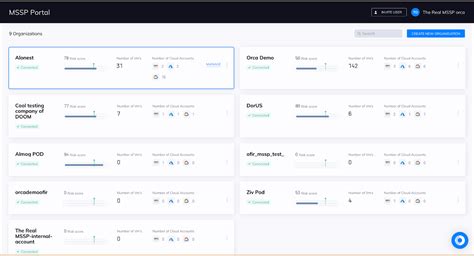 Enabling Agentless Managed Cloud Security Orca Security