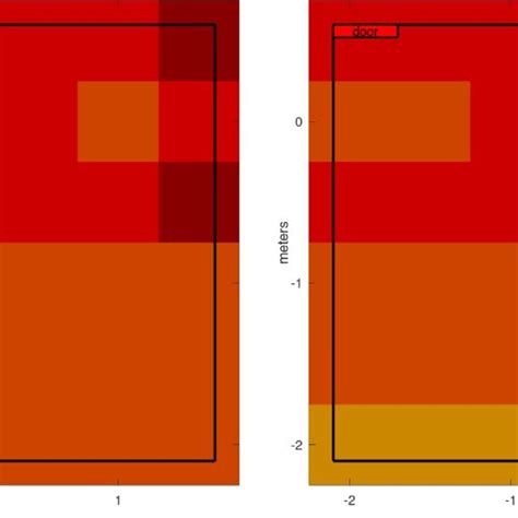 illustration of the effect of switching on and off noise sources on the