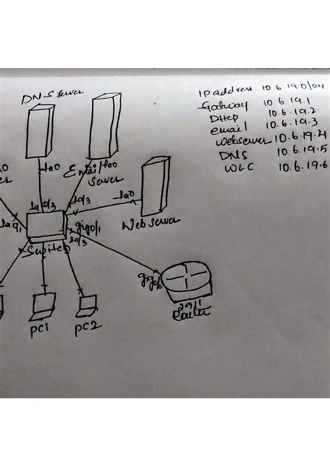 dhcp dns emailserver webserver cs553 shashank vangala
