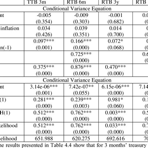 Effect Of Expected Inflation On Different Bond Yields Download Scientific Diagram