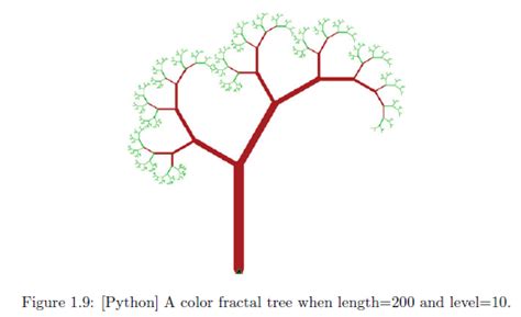 Dynamicalsystemswithapplicationsusingpython2021