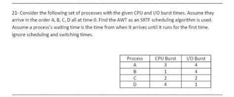 Solved Consider The Following Set Of Processes With The Chegg