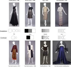 Chapter 10 Recognizing Trend Patterns In Product Relationships Communicating Fashion Trend