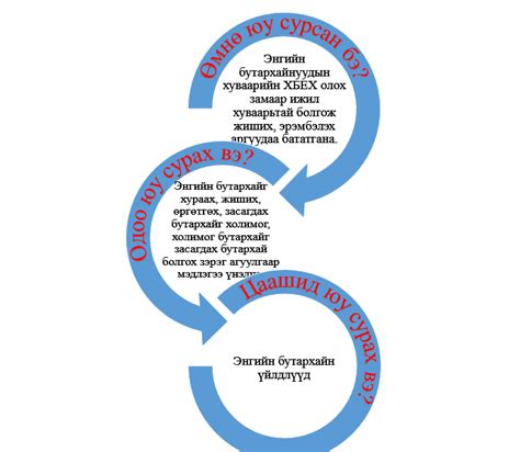 Мэдлээ Цахим контент