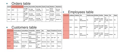 Advanced Querying Exploiting Table Relationships Python