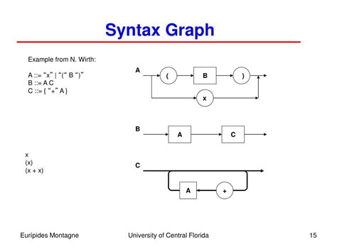 Ppt Cop 3402 Systems Software Powerpoint Presentation Free Download