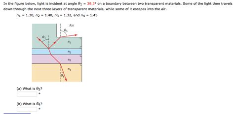 Solved In The Figure Below Light Is Incident At Angle 1
