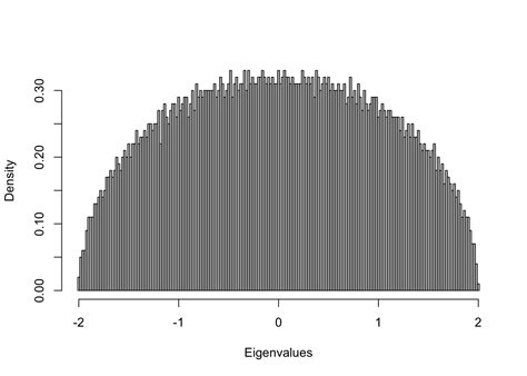 Random Matrix Theory And Its Applications In Biology Loveit