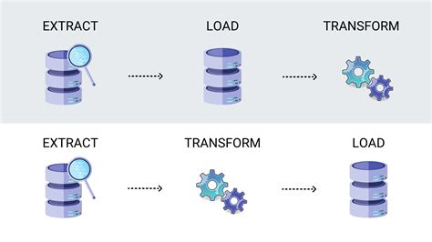 ETL ELT And Standalone ETL ELT Tools IBA Group