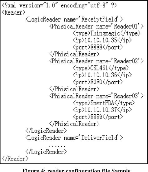 Figure 4 From Complex Event Processing Model For Distributed Rfid Network Semantic Scholar