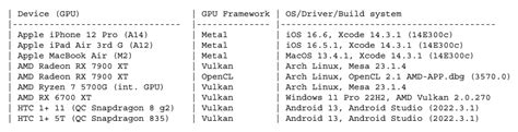 Leftoverlocals Listening To Llm Responses Through Leaked Gpu Local Memory The Trail Of Bits Blog