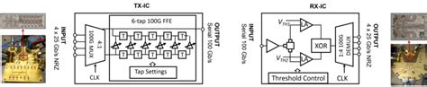Schematic Representation Of The Used Edb Architecture With Tx And Rx