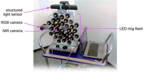Experimental Camera Rig Consisting Of One Rgb And One Nir Camera A