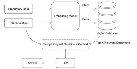 Rag Ii Query Transformations Naive Rag Typically Splits Documents… By Sulaiman Shamasna