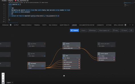 Dbt Sqlmesh Data Sql Analytics Lineage Datalineage