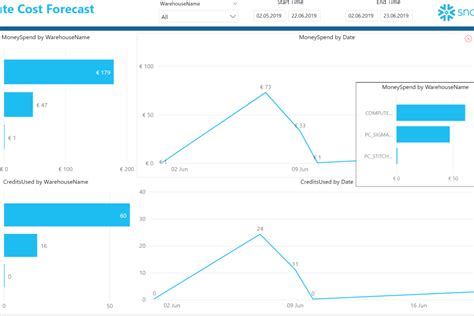 Snowflake Datadrivenpro