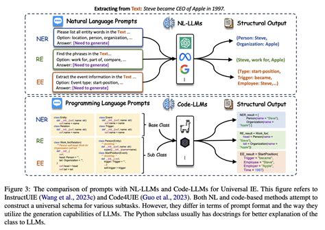 利用llms解决信息抽取任务｜综述 知乎