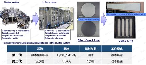 固态电池生产工艺解析 要闻 资讯 中国粉体网