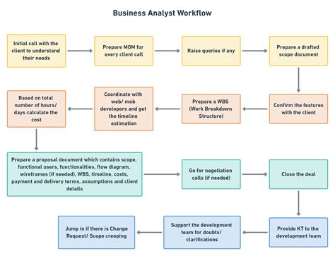 My Journey At Spritle Spritle Software